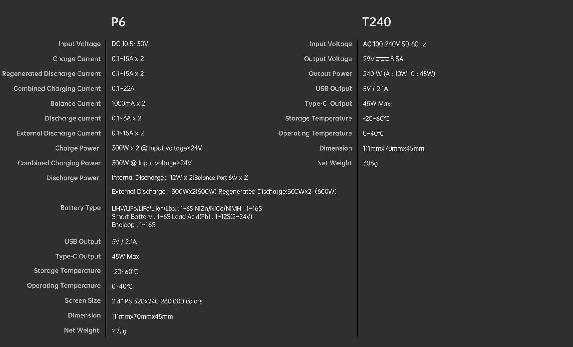 HOTA P6 DC Charger – Pulse Battery
